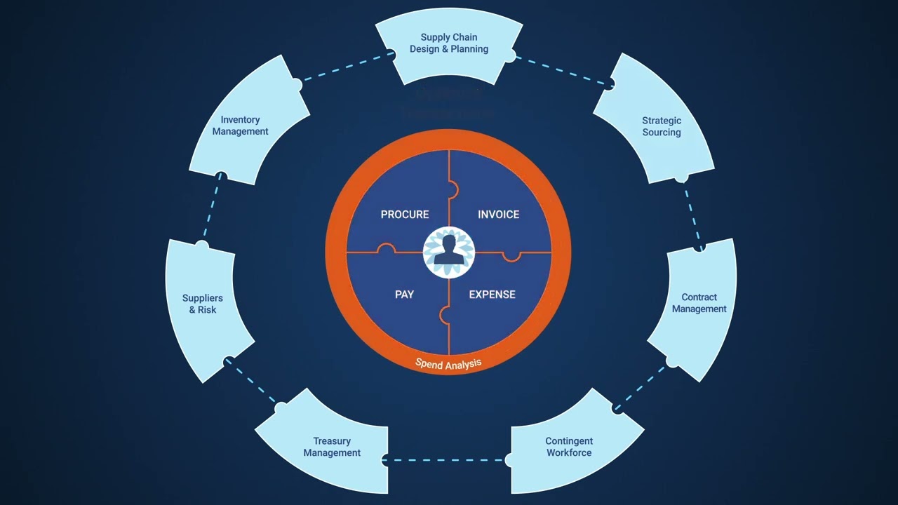 Coupa Overview · Indirect Supplier Hub
